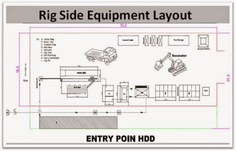 Petroleum Plant Design: HORIZONTAL DIRECTIONAL DRILLING
