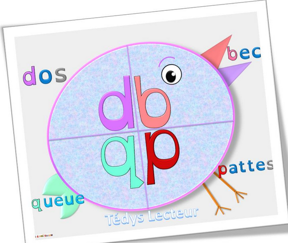 bdpq.PNG 588 × 496 pixels | Éducation montessori, Ecole, Orthopédagogie