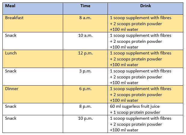 From 5X to an X: VSG - Eating Stages