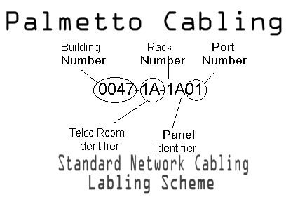 Palmetto Cabling: Network Cable Labeling - DO IT RIGHT!!