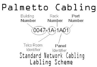 Palmetto Cabling: Network Cable Labeling - DO IT RIGHT!!