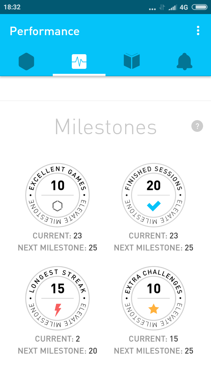 Elevate Mobile Training Games Review