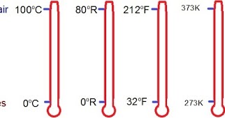 Rumus Konversi Suhu Beserta Contoh Soal (Cara Cepat) - Biologizone