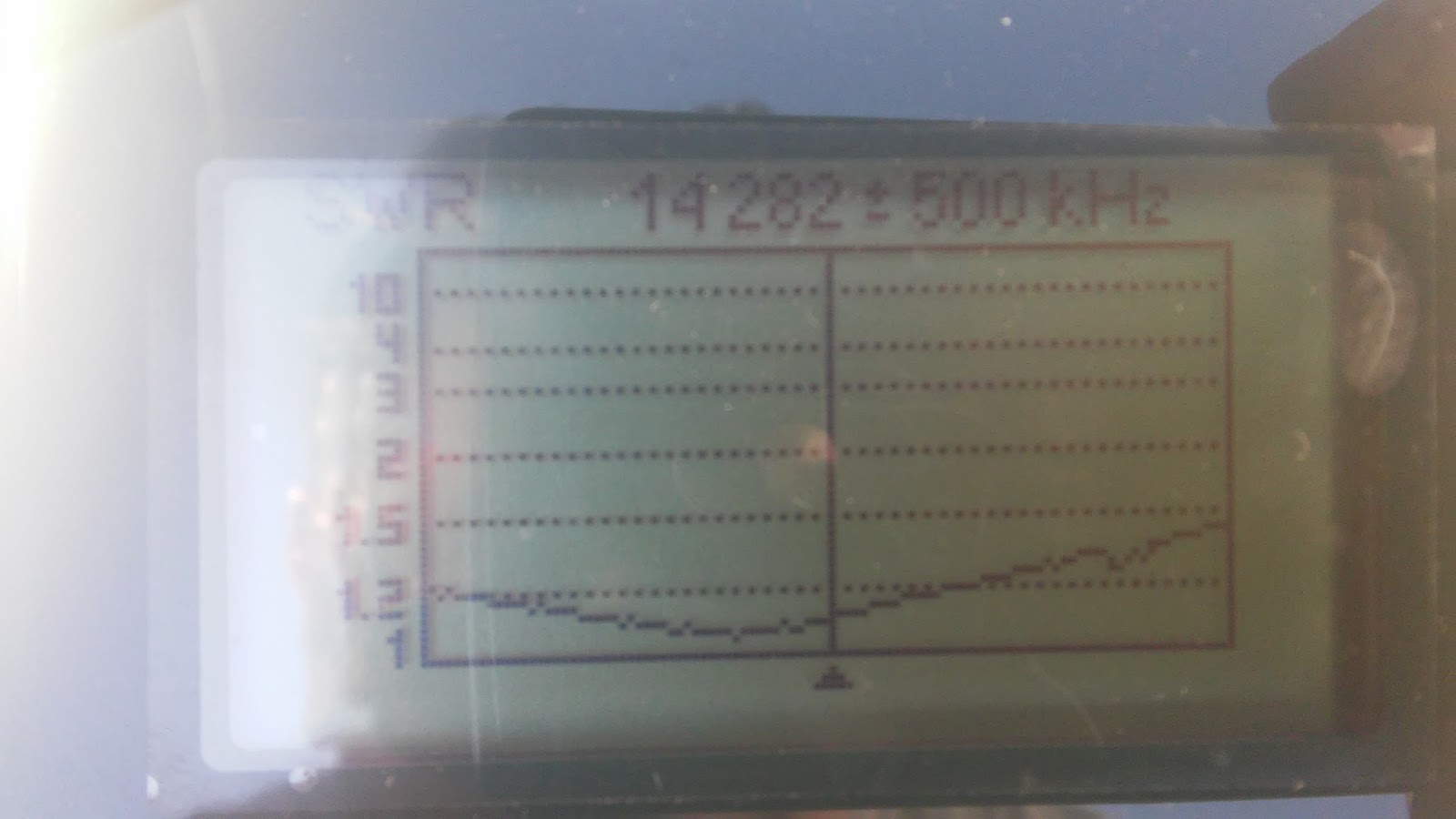 EA5ON HAM RADIO SITE: GROUND TUNING UNITS (GTU) IN A MOBILE