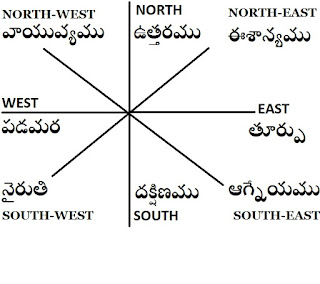 KatyPrajna Mana Telugu Madhyama: March 19, 2017