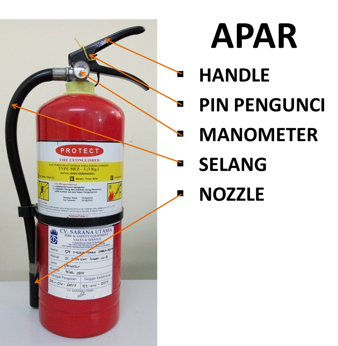 Pendidikan Dan Pembinaan Satpam Indonesia: PENANGANAN KEBAKARAN BAGI SATPAM