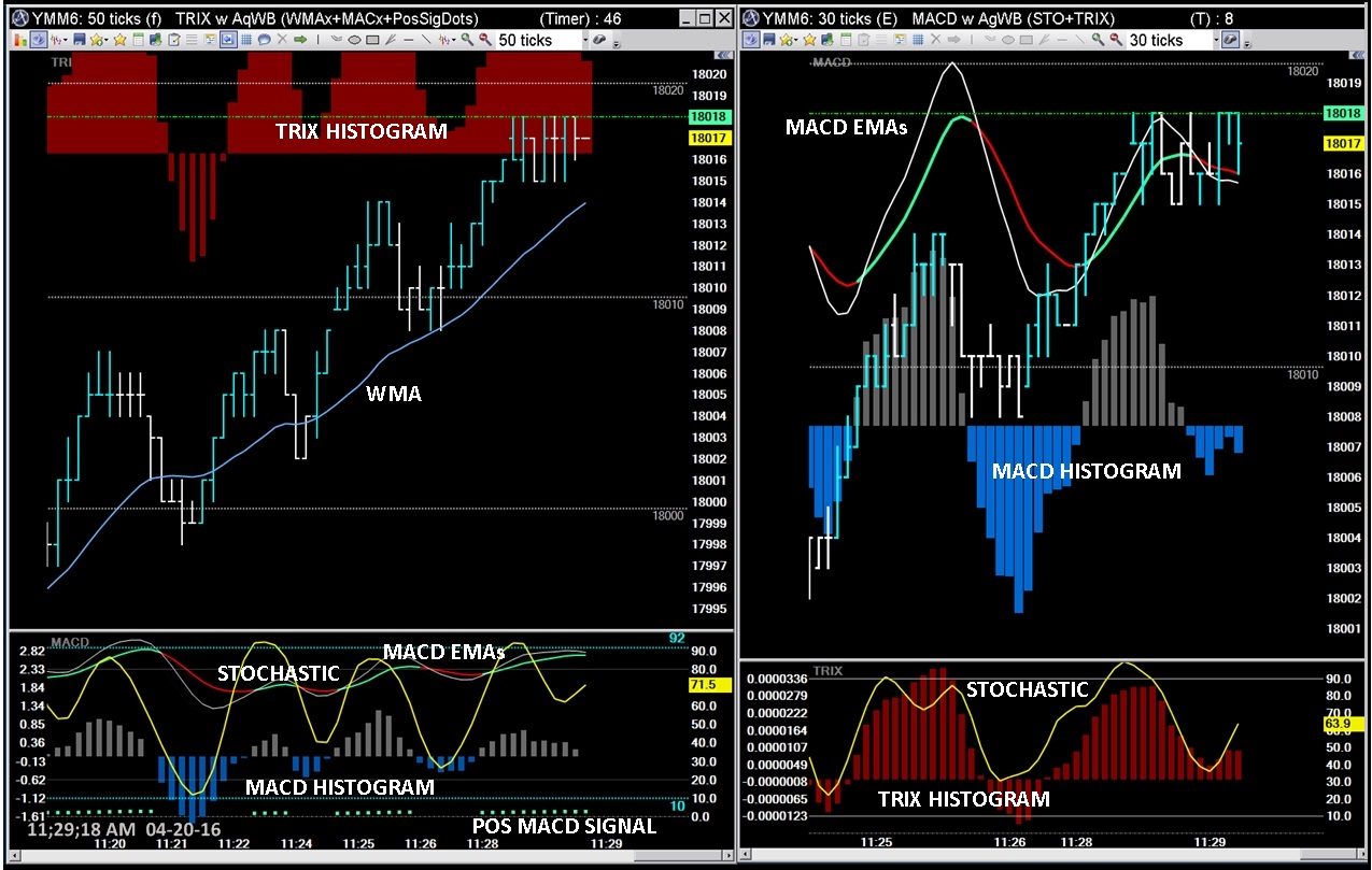 Sharpshorts Day Trading : 7......DISCRETIONARY TRADING ...