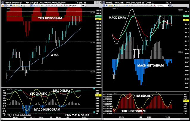 Sharpshorts Day Trading : 7......DISCRETIONARY TRADING ...