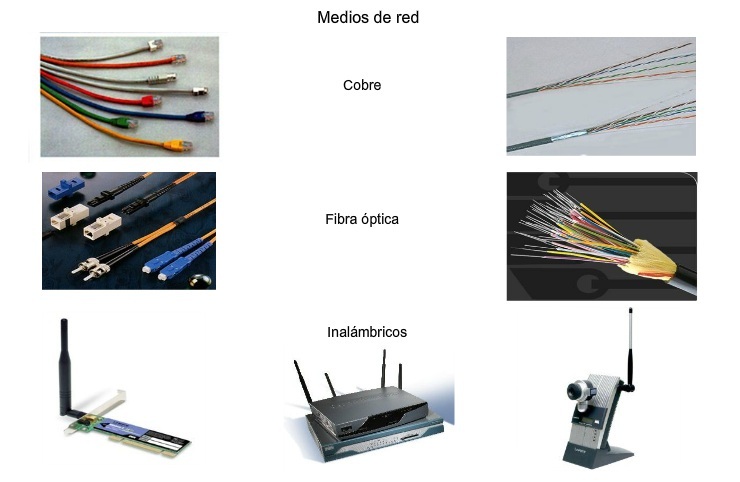 Conectate, Enrutate y No Te Pierdas.: marzo 2013