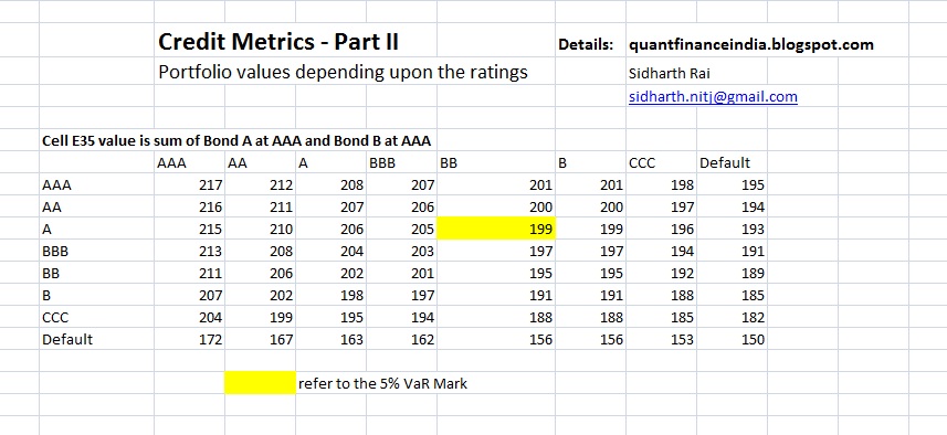 Quantitative Analysis - Finance: Credit Metrics - Part II