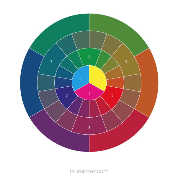 Colores Cuaternarios Cuales Son