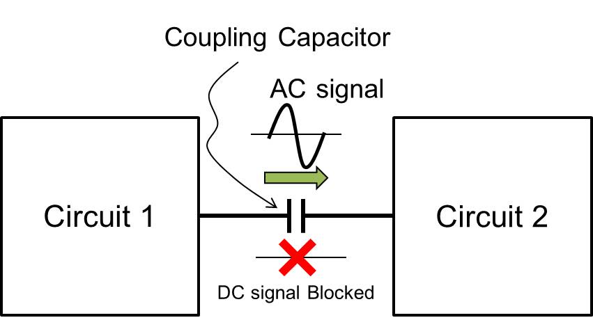 Analog60: ซีคัปปิ้งคืออะไร (What is a Coupling Capacitor?)