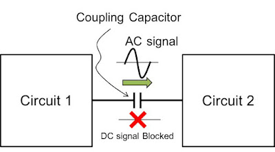 Analog60: ซีคัปปิ้งคืออะไร (What is a Coupling Capacitor?)
