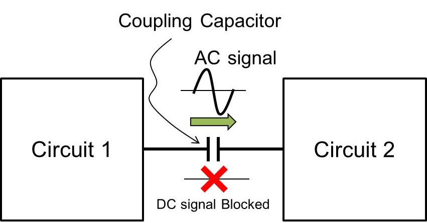 Analog60: ซีคัปปิ้งคืออะไร (What is a Coupling Capacitor?)