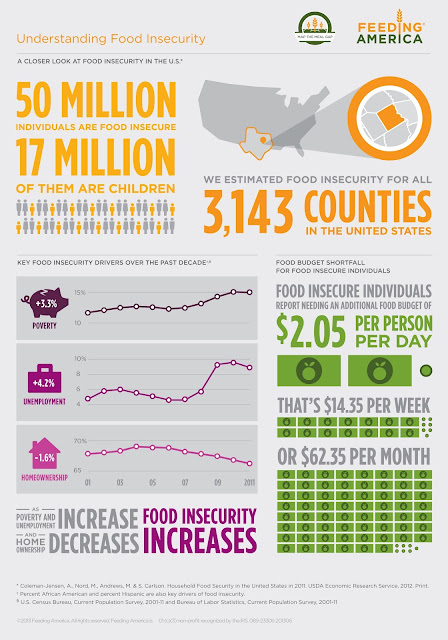 Endless Opportunities with Feeding America Southwest Virginia : The ...