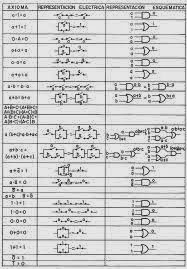 Arquitectura Computacional: Operaciones con el algebra de Booleana
