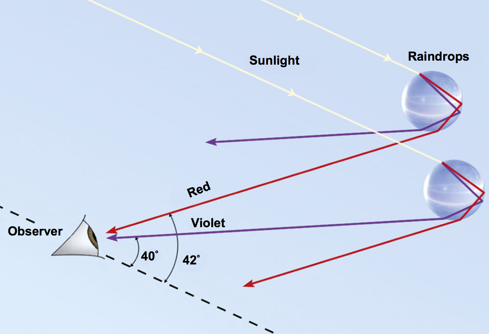 Steven Businger's Hawaiian Weather Blog: Why is Hawaii the Rainbow ...