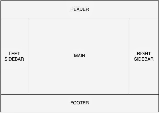 devlectures: Holy Grail layout