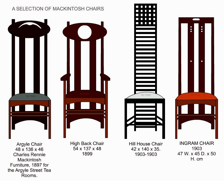 Unit 3 - Contextual and Cultural Referencing in Art and Design: Pioneer ...