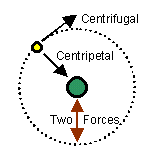 Mechanical World: Bike Dynamics - Cornering, The Feedback Effect And ...
