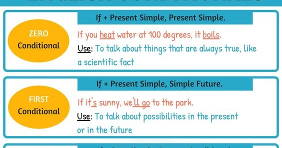 Valanglia: A REVISION ON ENGLISH CONDITIONALS