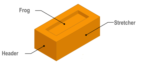 Only4Civil Engineers