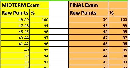 Transmutation Table For Teachers