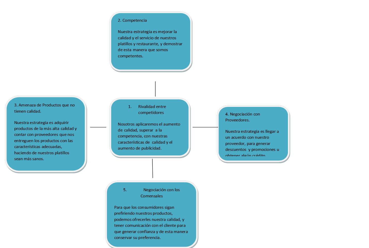 Planeación y Organización del Trabajo: Matriz Porter