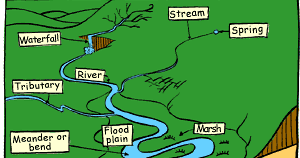 Seneca School - Year 1-2 - Science / English: The world around us ...