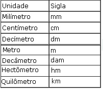 MaThEmAnIaCoS: UNIDADES DE MEDIDAS