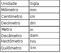 MaThEmAnIaCoS: UNIDADES DE MEDIDAS