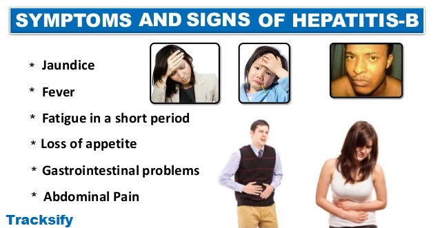 RetroMedTech : อาการของไวรัสตับอักเสบบีแบบเฉียบพลัน (Symptoms of Acute ...