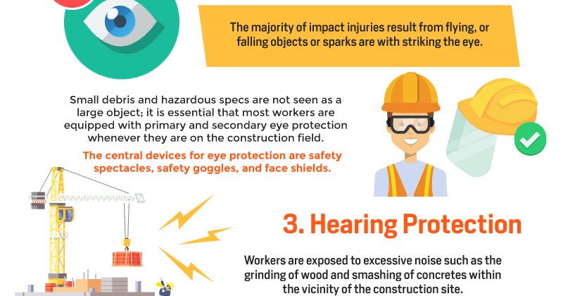 What are the Different Types of Personal Protective Equipment ...