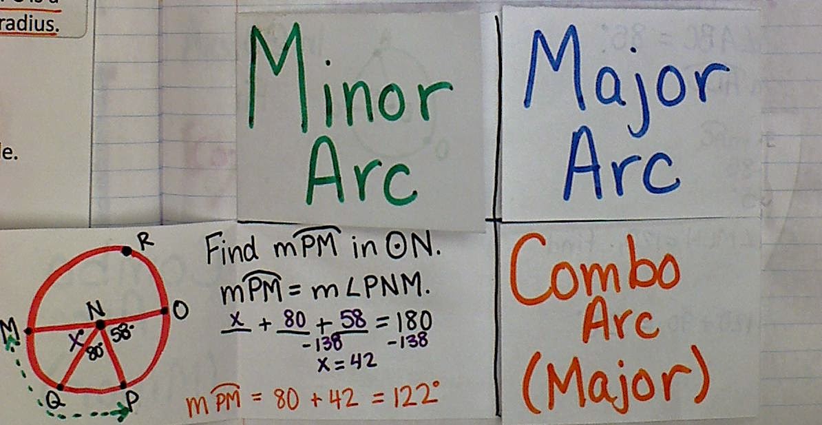 Mrs. Atwood's Math Class: Circles