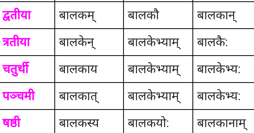 बालक शब्द के रूप - Balak ke roop - संस्कृत