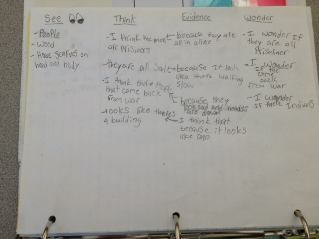 Visible Thinking Routines: See, Think, (Evidence), Wonder