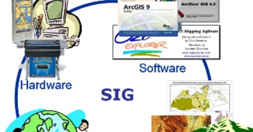 Keuntungan (SIG) Sistem Informasi Geografis - Konsep Geografi
