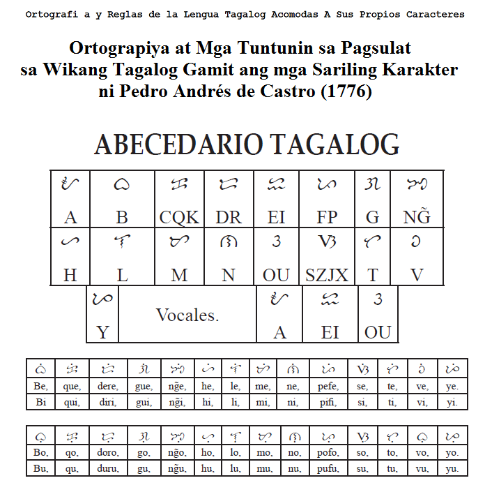 Abecedario Tagalog by Pedro Andres de Castro (1776)