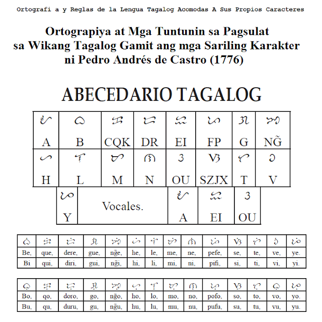 Abecedario Tagalog by Pedro Andres de Castro (1776)