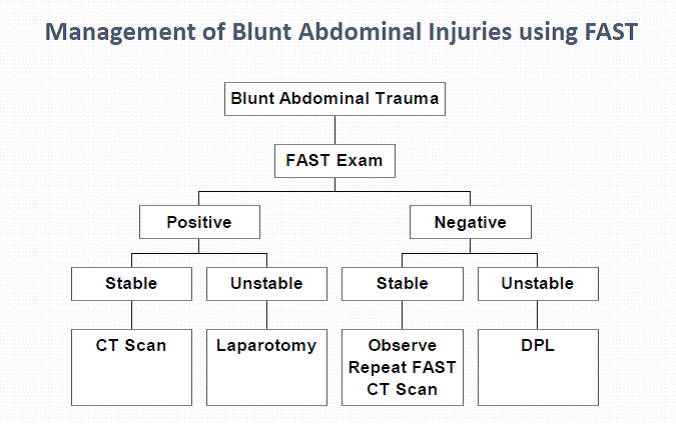 PENATALAKSANAAN DIAGNOSTIK PERITONEAL LAVAGE PADA PASIEN TRAUMA ABDOMEN ...