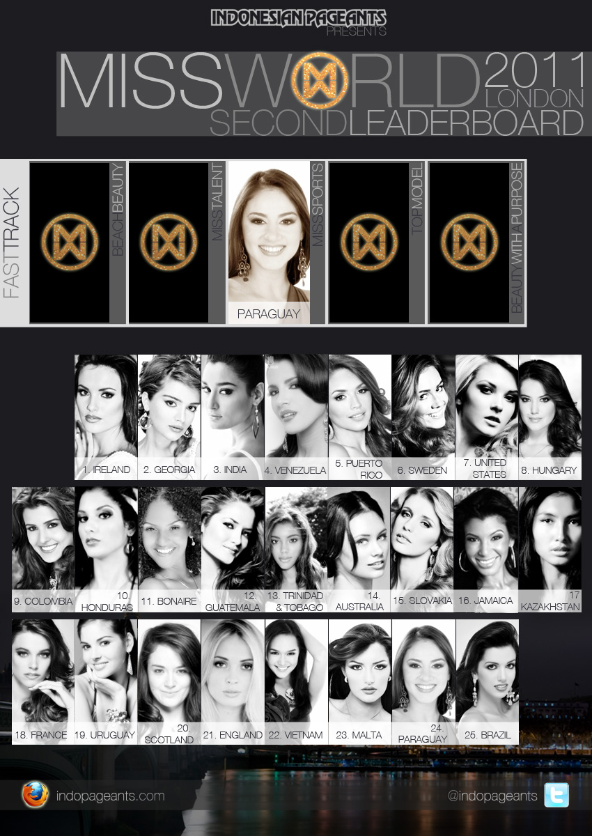 Miss World 2011 The Second Leaderboard - Indonesian Pageants International