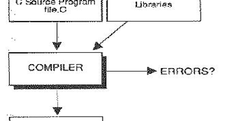 Introduction to ‘C’ & Importance of ‘C’