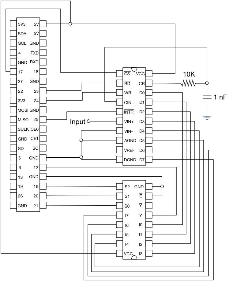 ICRaspberry: 74HC151