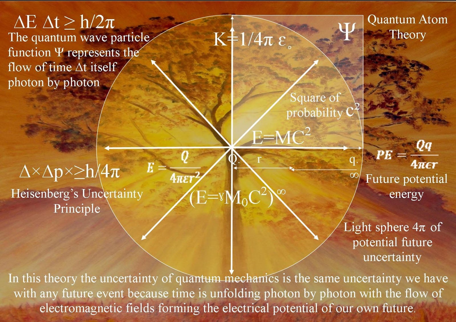 Theoretical Physics previously quantum art and poetry: Why is there ...
