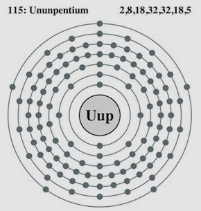 Science Doing: Discovery of element 115