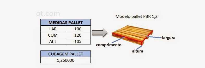 Blog Logísticabrsp - Gestão, Tecnologia e Supply Chain: Simulando ...