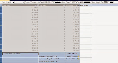 The Desk: Multiple Joins/Multiple Aggregations in Microsoft SSAS Tabular Model.