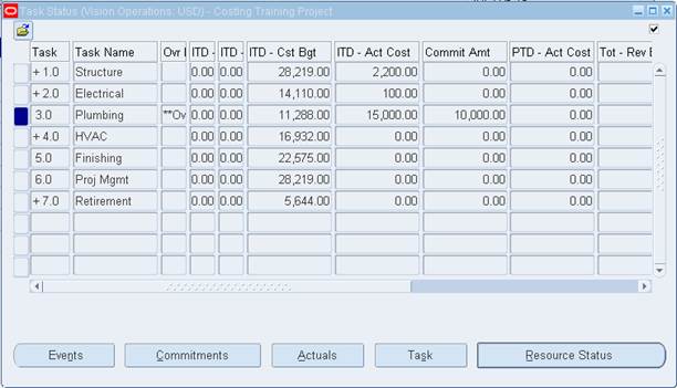 Oracle Applications: Oracle Project Accounting Intigration with Purchase Orders and Payable Modules