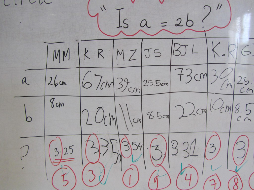 1:1 in Practice: Measuring an Accurate Circle