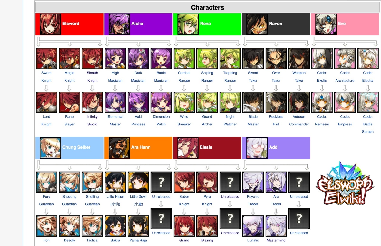 CRITICAS A VIDEOJUEGOS: ELSWORD EL RPG IDEAL.